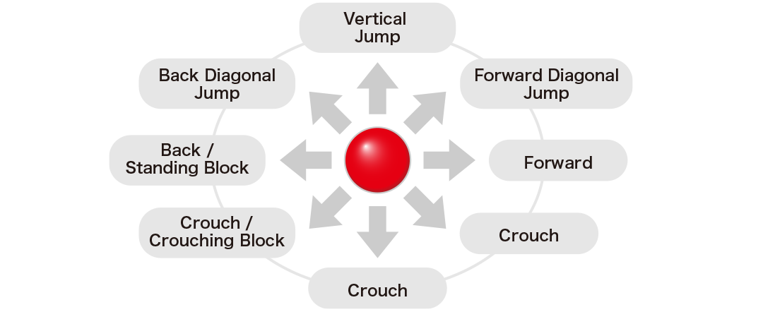 CAPCOM FIGHTING COLLECTION Official Web Manual