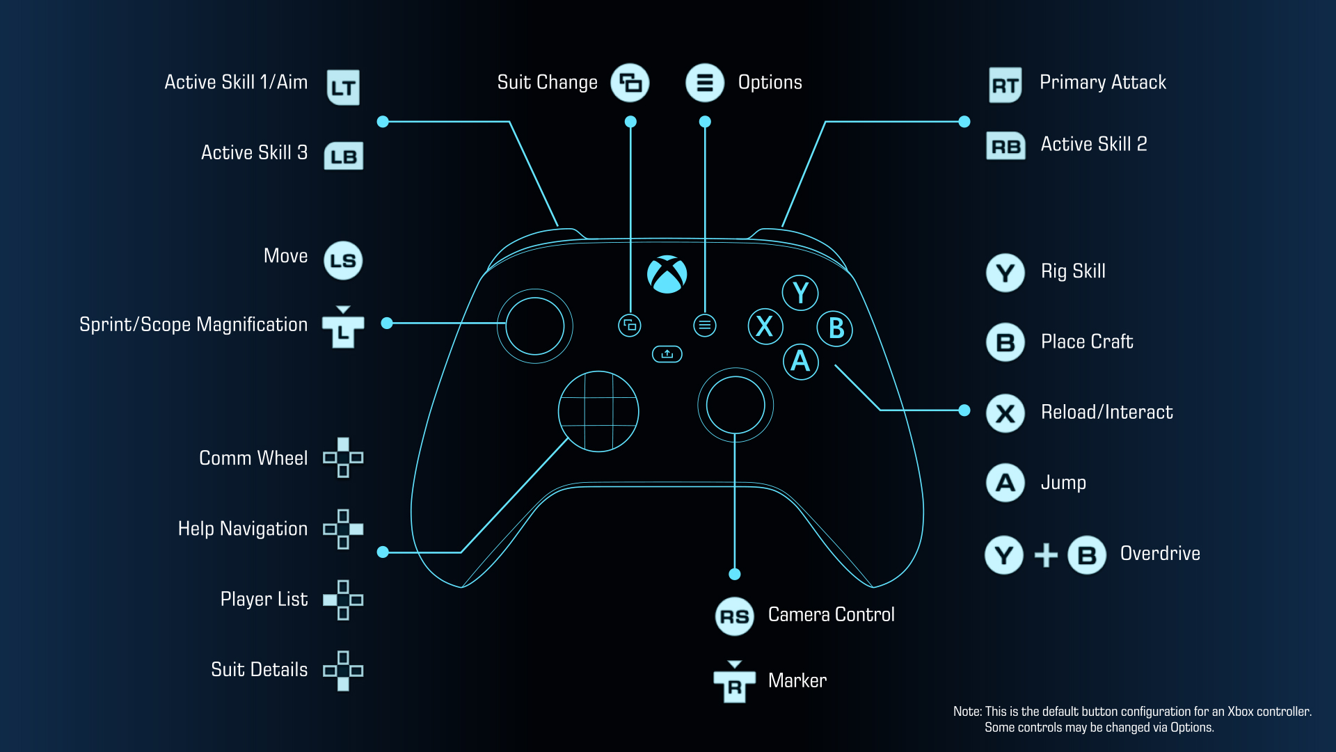 EXOPRIMAL Official Web Manual