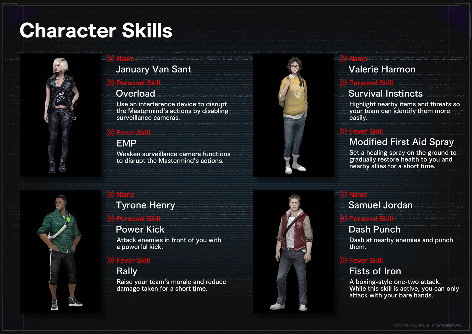Resident Evil RESISTANCE OPEN BETA Official Web Manual