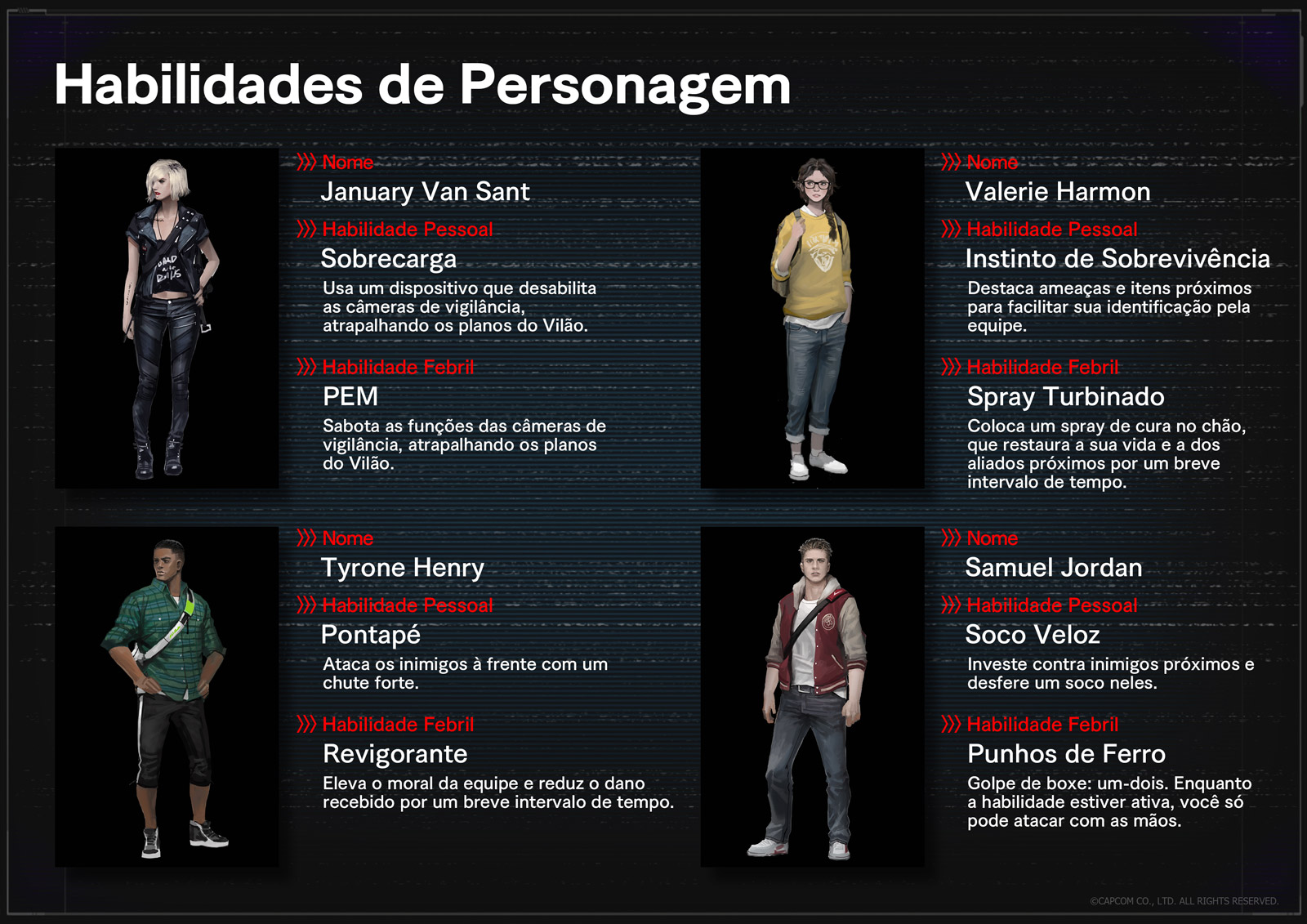 Resident Evil RESISTANCE OPEN BETA Official Web Manual